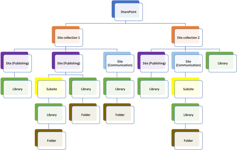 How to Migrate Data to SharePoint Online: A Step-by-step Guide